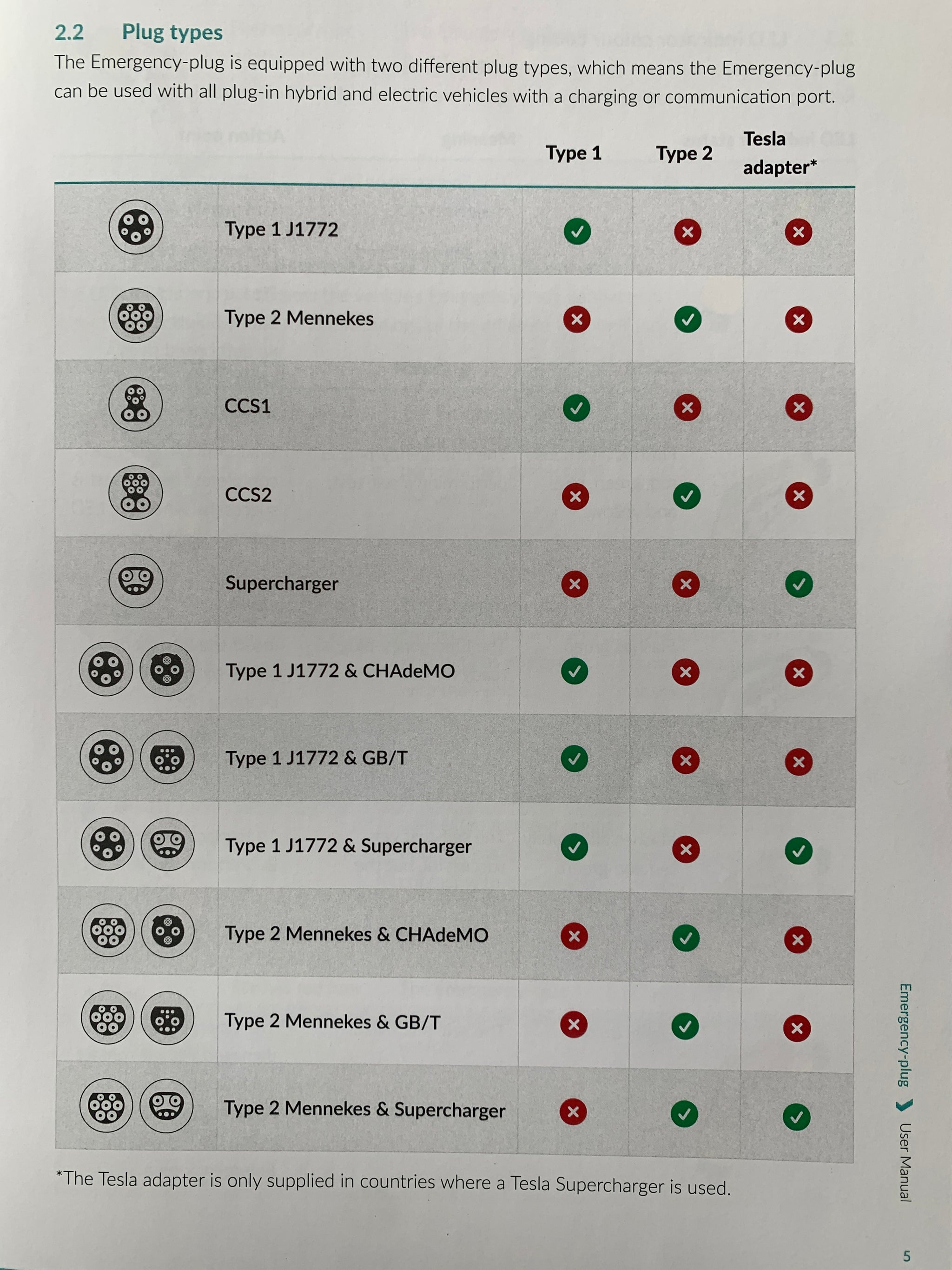 Emergency Plug- EV Immobilizer – On The Scene Supply